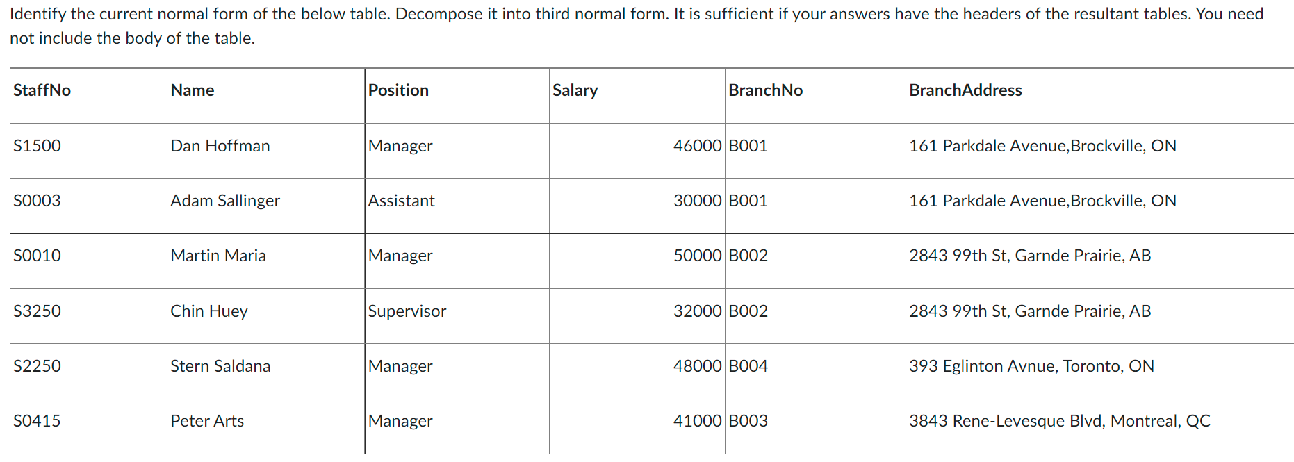 [Solved]: Identify the current normal form of the below ta