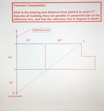 Solved Traverse Computation: what is the bearing and | Chegg.com