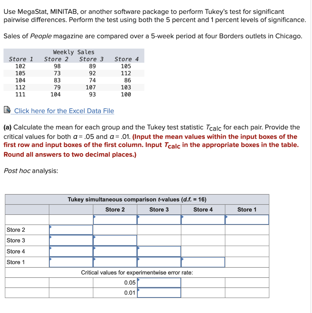 Solved Use MegaStat, MINITAB, or another software package to | Chegg.com