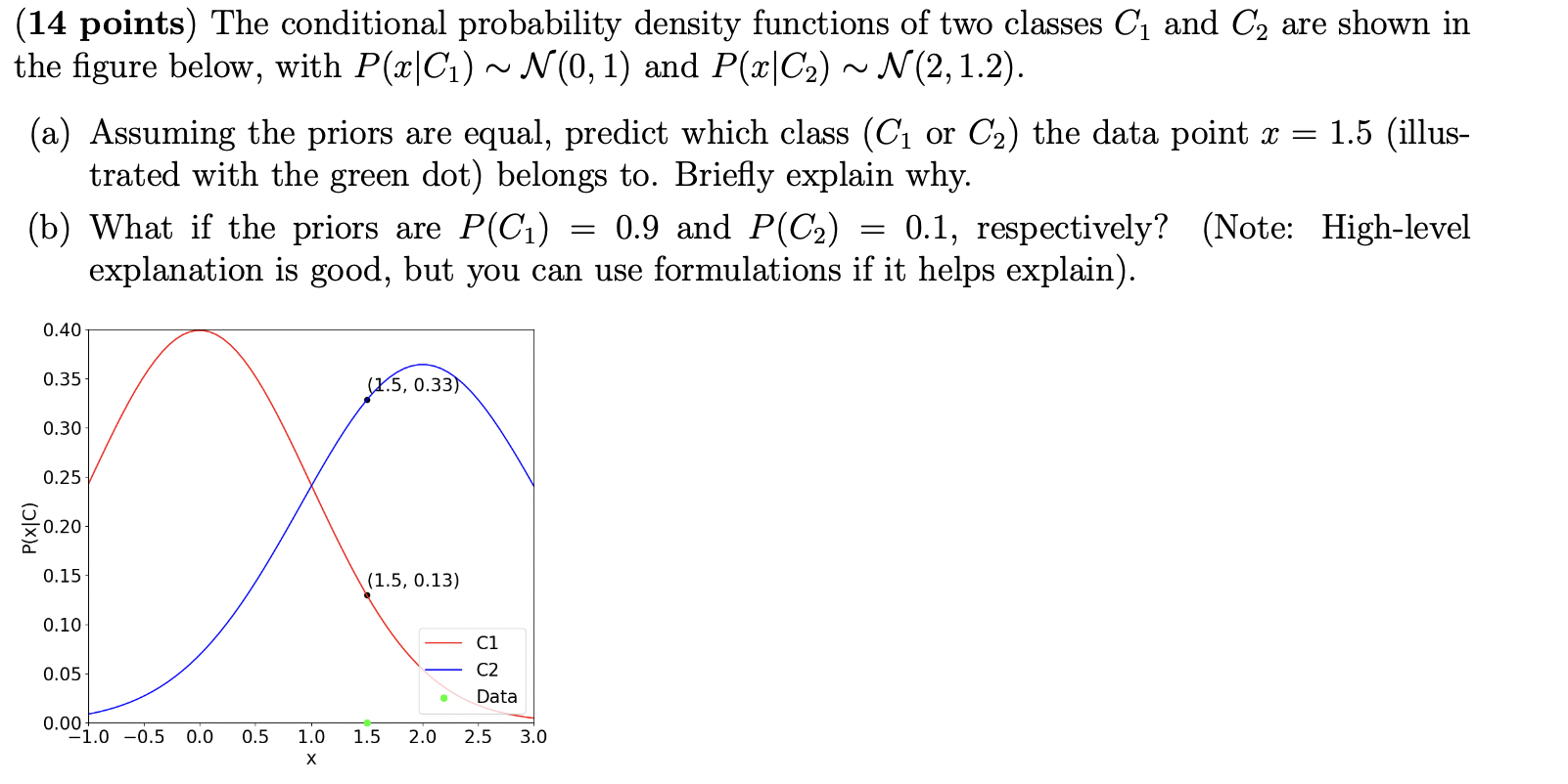 Solved (14 points) The conditional probability density | Chegg.com
