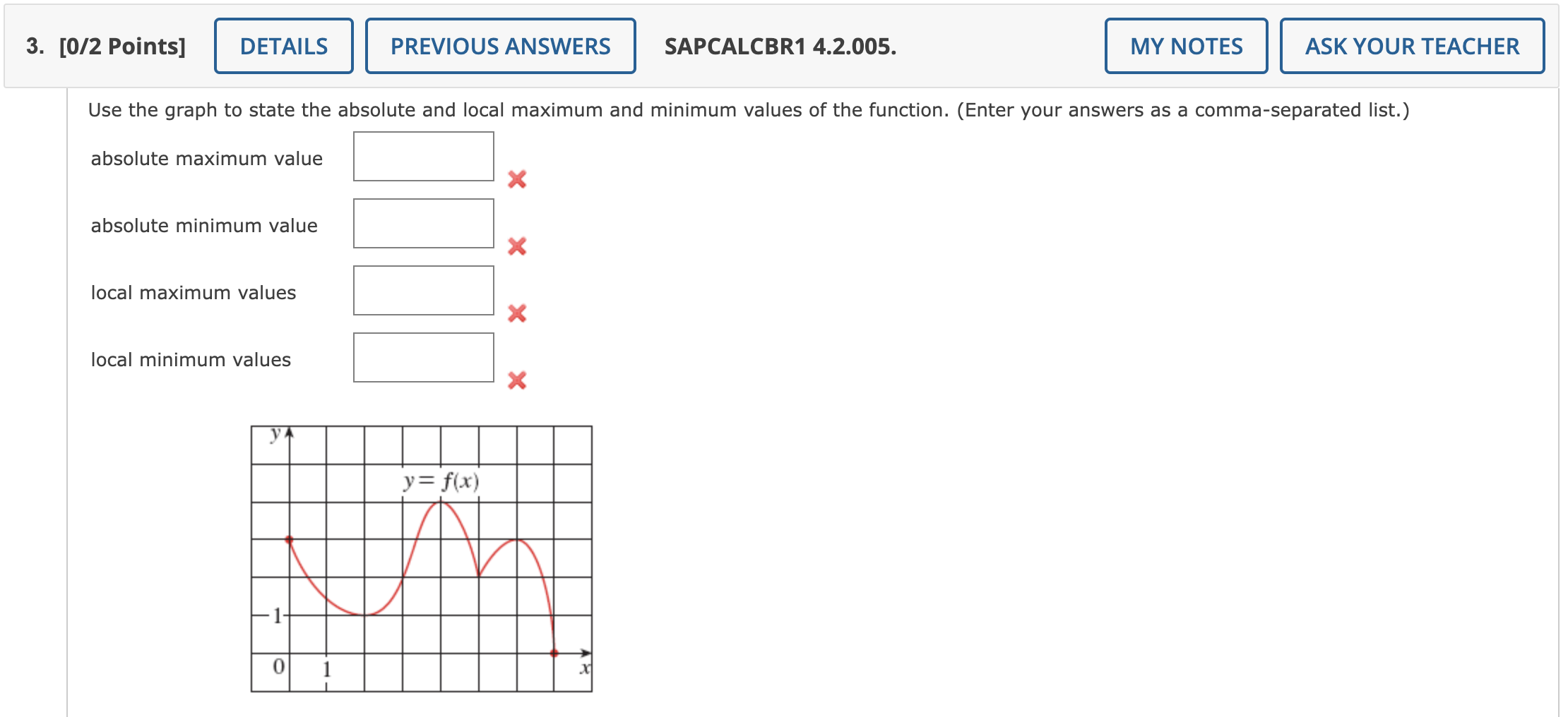 Solved Use the graph to state the absolute and local maximum | Chegg.com