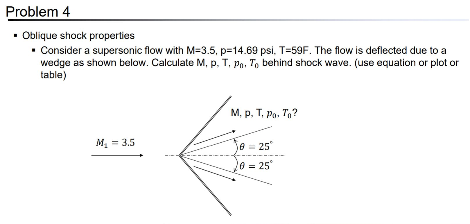 Solved Problem 4 • Oblique shock properties . Consider a | Chegg.com