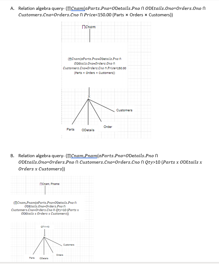 Transform the initial query tree created below into a | Chegg.com