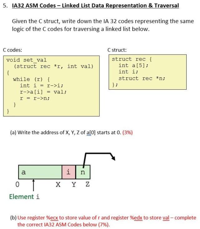 Solved 5. IA32 ASM Codes - Linked List Data Representation & | Chegg.com