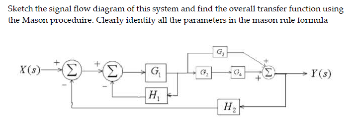 Solved Sketch the signal flow diagram of this system and | Chegg.com