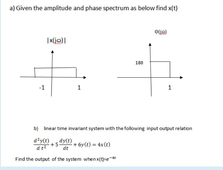 Solved a) Given the amplitude and phase spectrum as below | Chegg.com