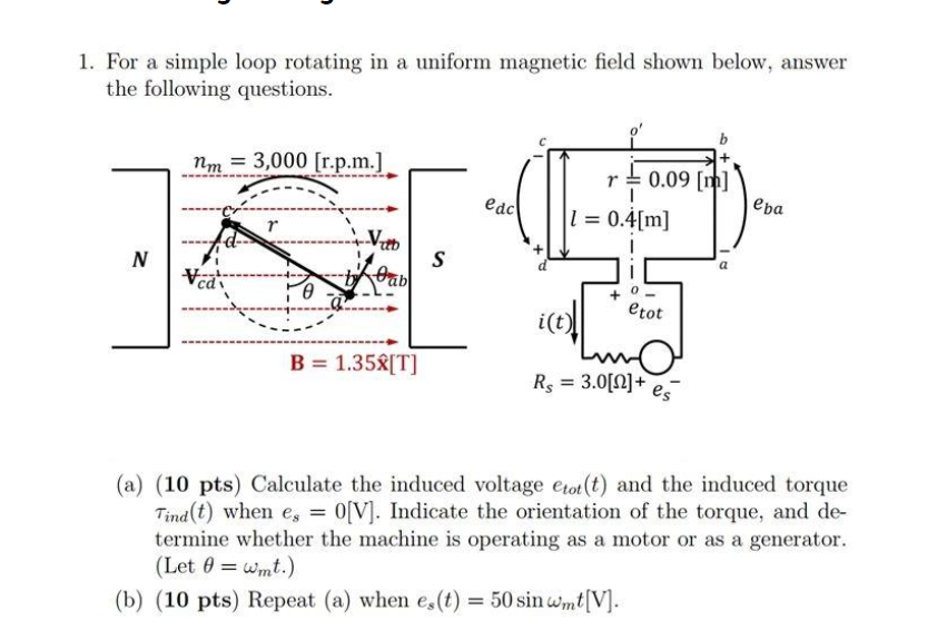 1. For a simple loop rotating in a uniform magnetic | Chegg.com