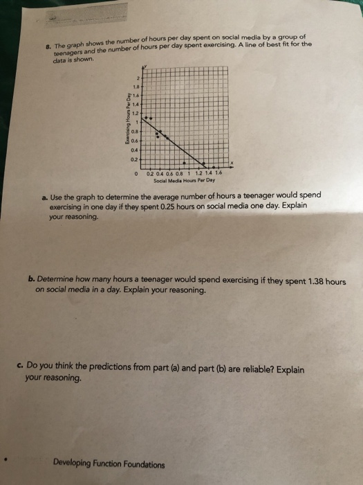 Solved 8. The graph shows the number of hours per day spent | Chegg.com