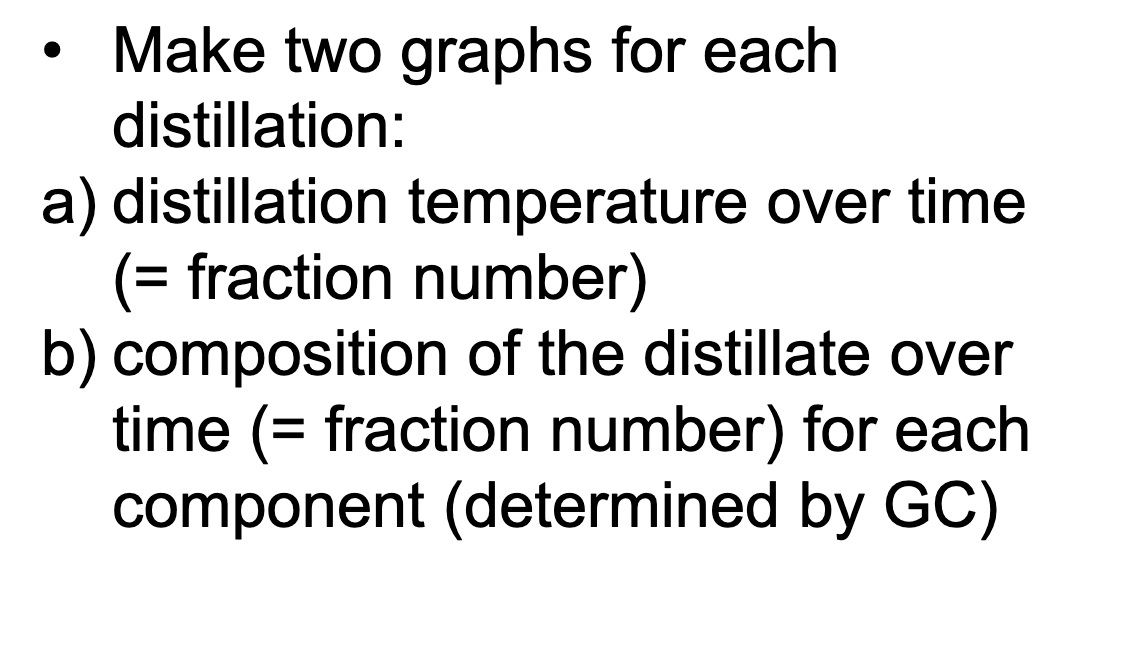 - Make two graphs for each distillation: a) | Chegg.com