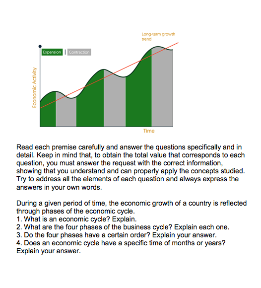 Solved Long-term growth trend Expansion Contraction Economic | Chegg.com