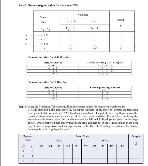 Step-3. State-Assigned table for the above FSM Next | Chegg.com
