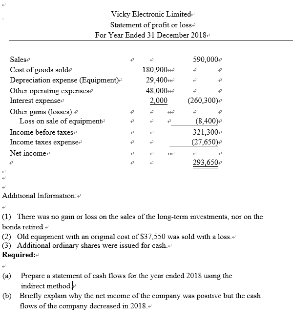 Solved Question 3 (30 marks)- The comparative statement of | Chegg.com