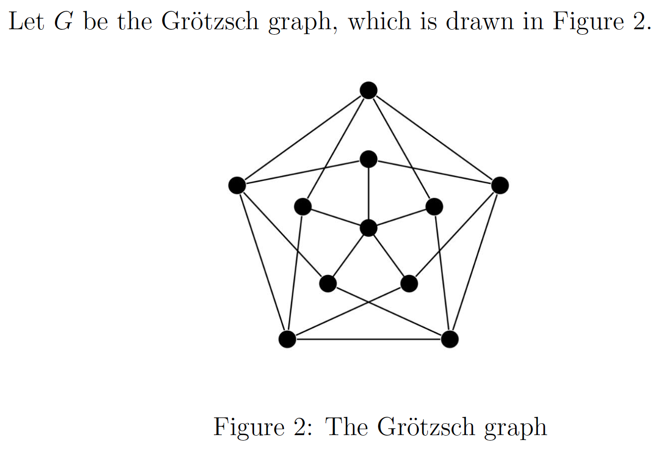 Solved Let G be the Grötzsch graph, which is drawn in Figure | Chegg.com