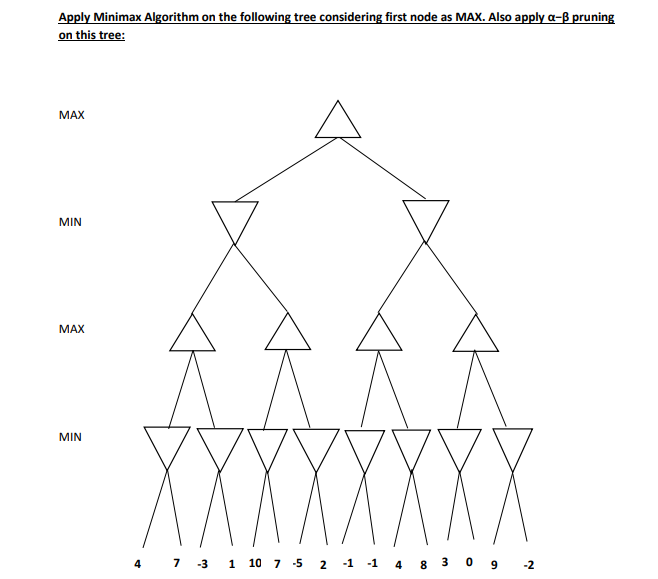 Solved solve alpha beta pruning by draw | Chegg.com