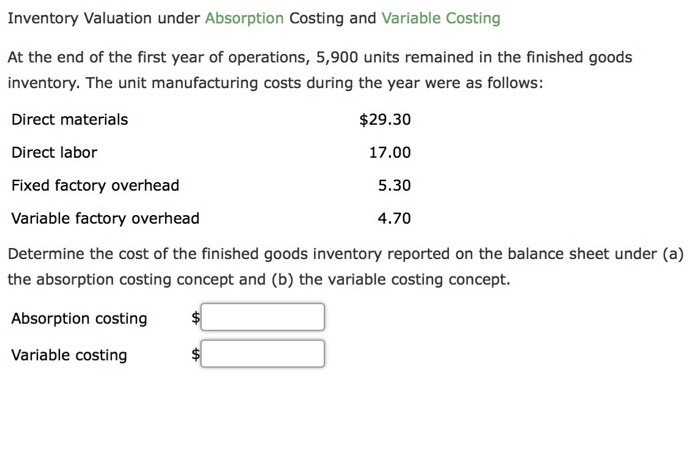 Solved Inventory Valuation under Absorption Costing and | Chegg.com