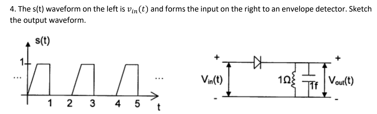 Solved 4. The s(t) waveform on the left is vin(t) and forms | Chegg.com