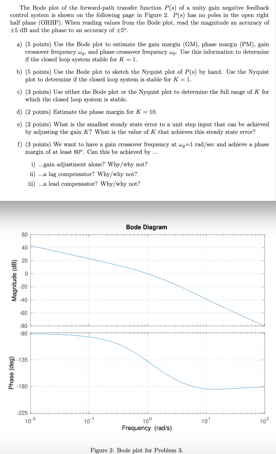 Solved The Bode plot of the forward-path transfer function | Chegg.com