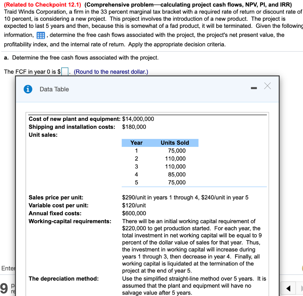 Solved (Related to Checkpoint 12.1) (Comprehensive | Chegg.com