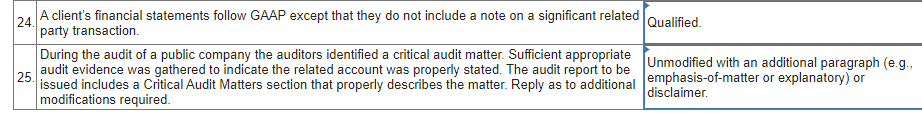 Due to recurring operating losses and working capital | Chegg.com