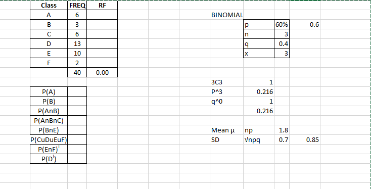 \begin{tabular}{|c|c|c|} \hline Class & FREQ & RF \\ | Chegg.com