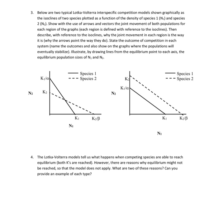 Solved 3. Below are two typical Lotka-Volterra interspecific | Chegg.com
