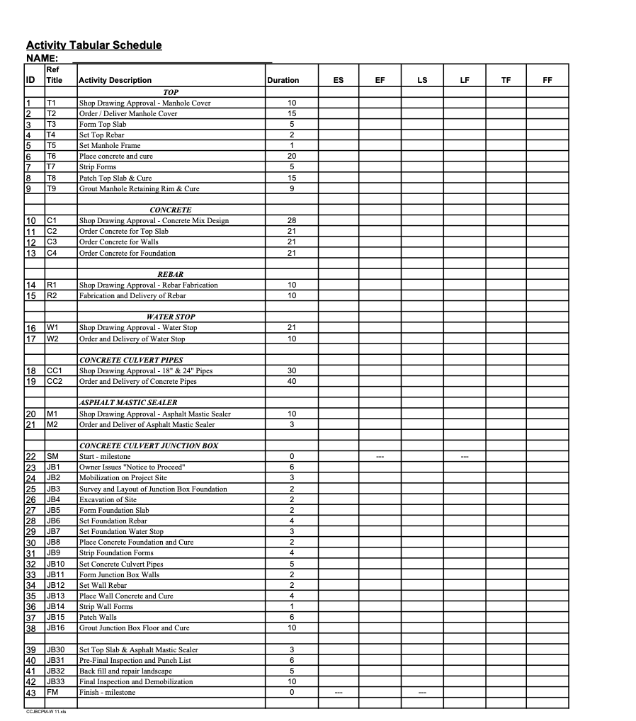 Activity Tabular Schedule NAME: Ref Title Duration EF | Chegg.com