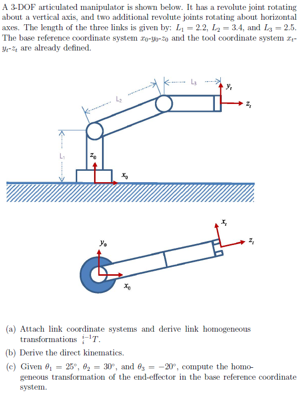 A 3-DOF articulated manipulator is shown below. It | Chegg.com