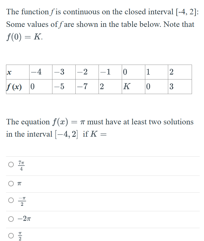 Solved The function f is continuous on the closed interval | Chegg.com