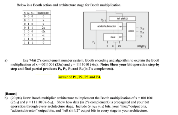Below is a Booth action and architecture stage for | Chegg.com