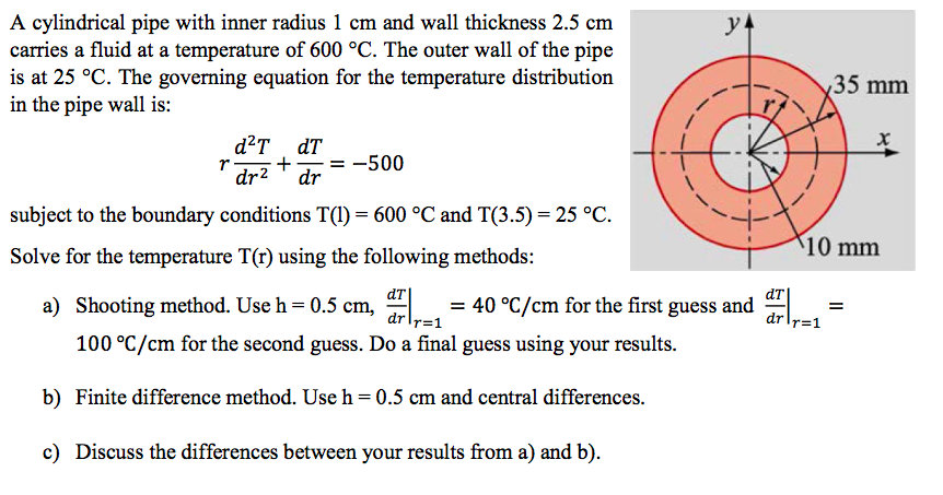 A cylindrical pipe with inner radius 1 cm and wall | Chegg.com