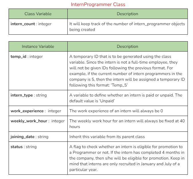 Solved Task 1 Given below are four classes, which follow the | Chegg.com