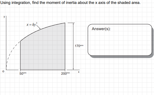 Solved Using integration, find the moment of inertia about | Chegg.com