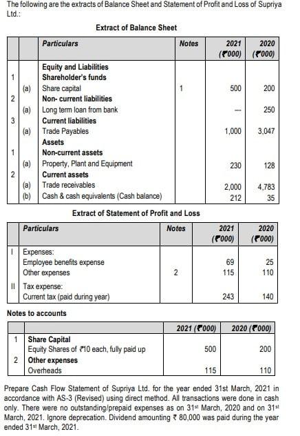 Solved 500 - 3 1 N The following are the extracts of Balance | Chegg.com