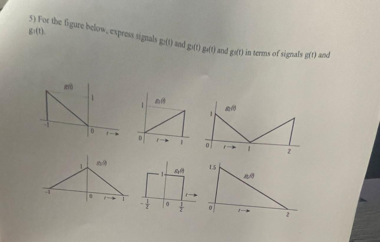 Solved 5) For the figure helow, express signals g2(t) and | Chegg.com