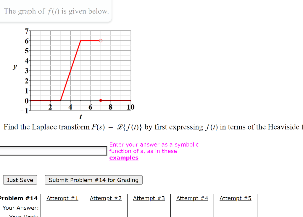 Solved The graph of f(t) is given below. Find the Laplace | Chegg.com