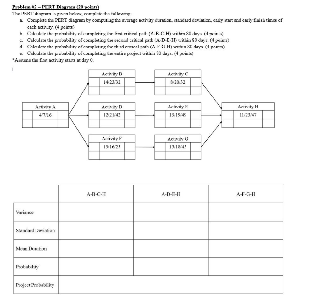 Solved The PERT diagram is given below, complete the | Chegg.com