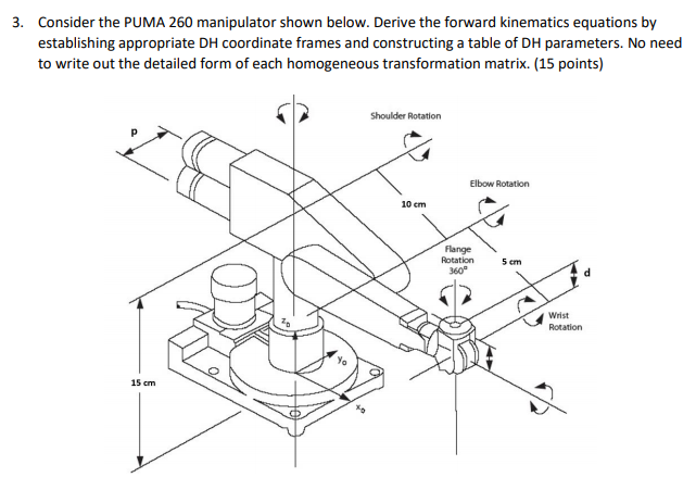Solved 3. Consider the PUMA 260 manipulator shown below. | Chegg.com