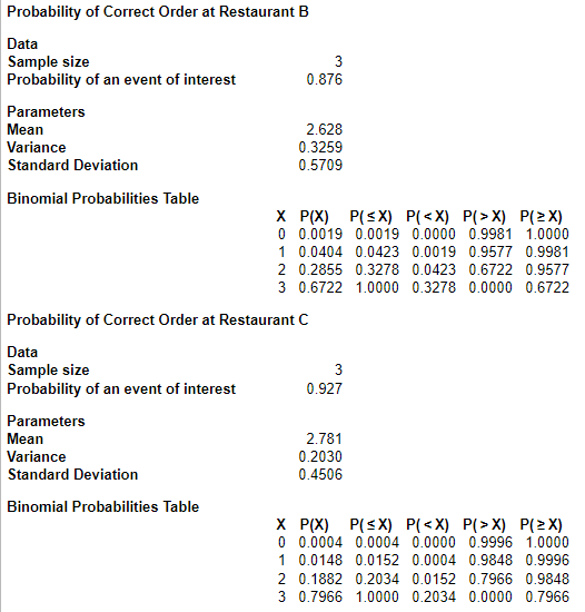 Solved Suppose that you and two friends go to a restaurant, | Chegg.com
