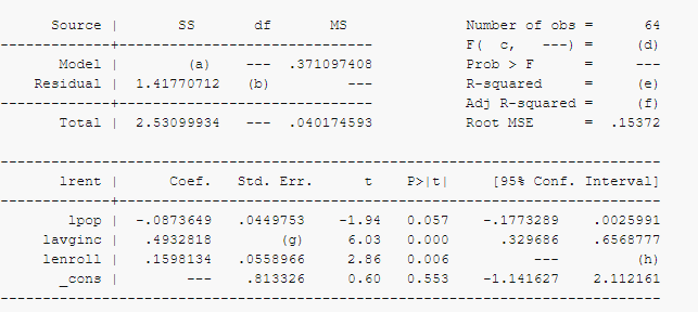 Solved Source SS df MS 64 (d) .371097408 Model Residual (a) | Chegg.com