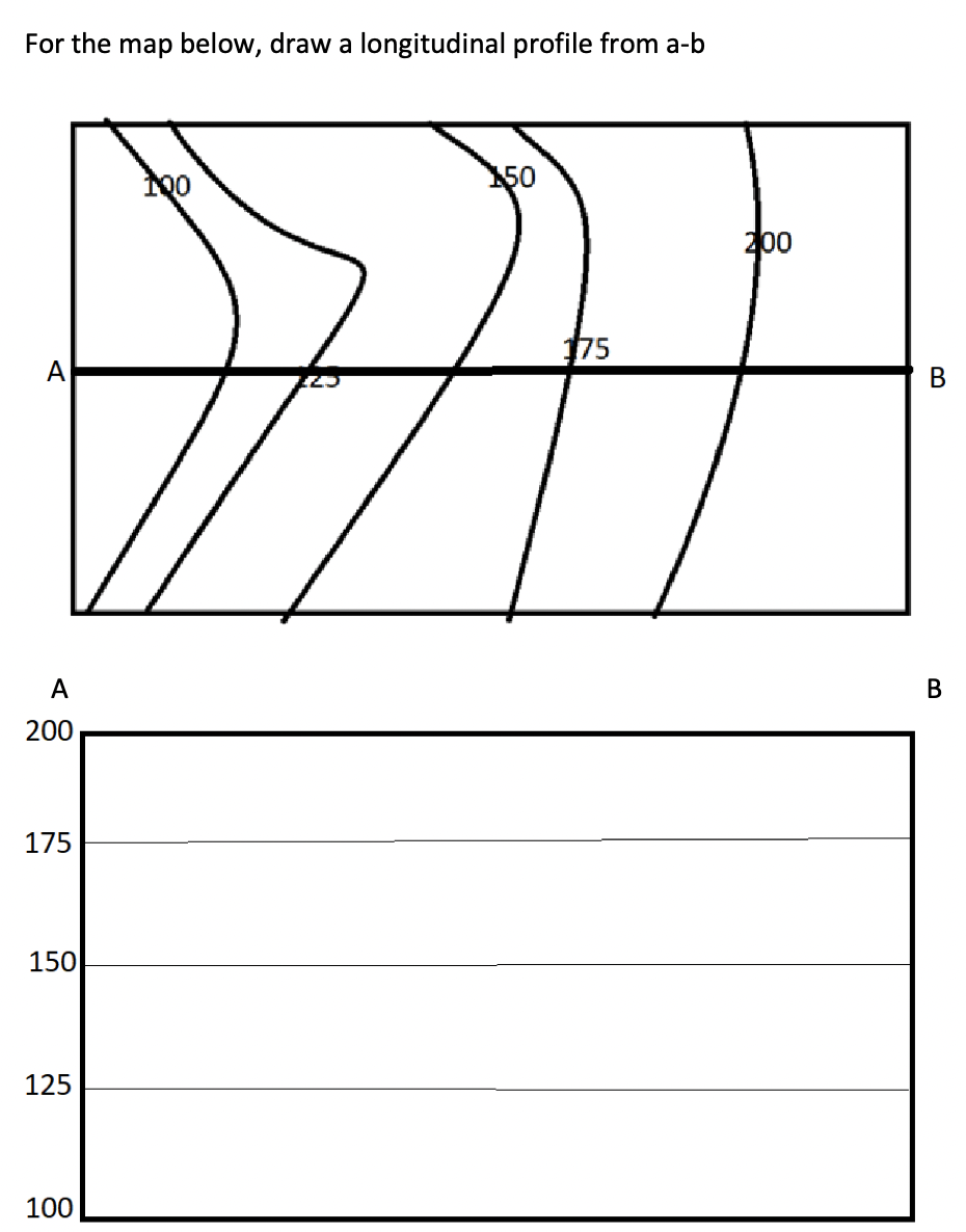 Solved For the map below, draw a longitudinal profile from | Chegg.com