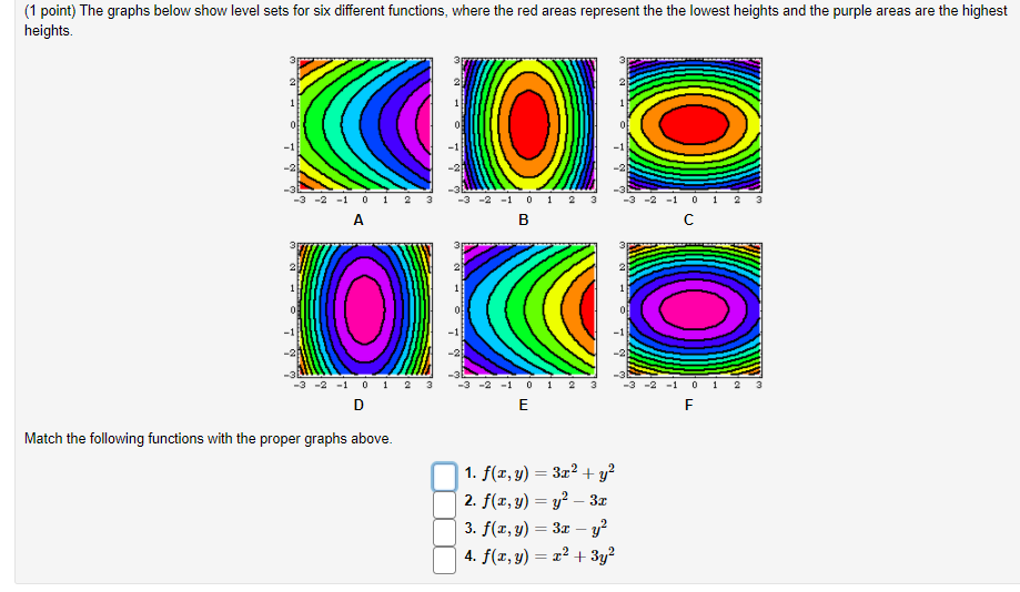 Solved (1 point) The graphs below show level sets for six | Chegg.com