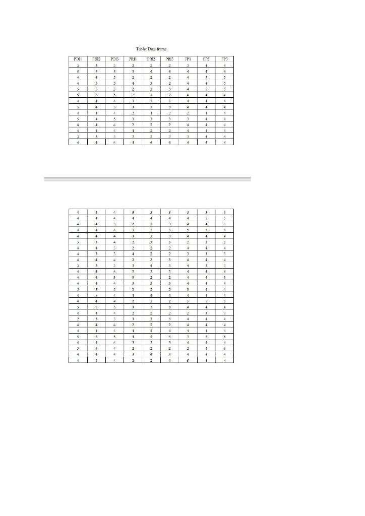 A researcher designed a survey research questionnaire | Chegg.com