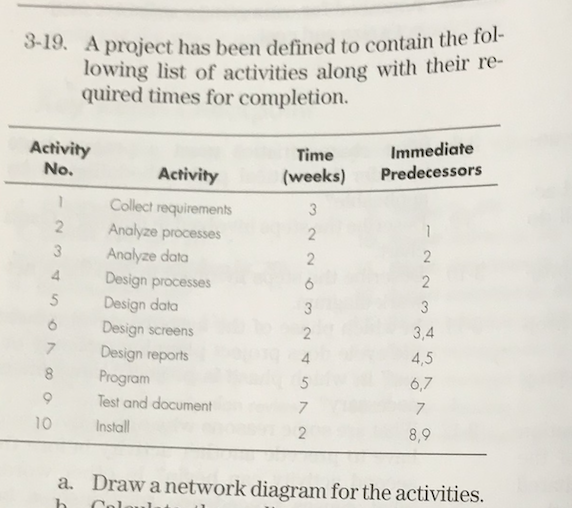 Solved A project has been defined to contain the fol- lowing | Chegg.com