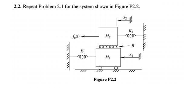 Solved *2.1. For the system shown in Figure P2.1, the | Chegg.com