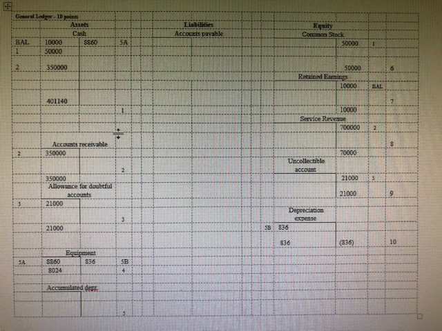 Solved with t account create trial balance, income statement | Chegg.com