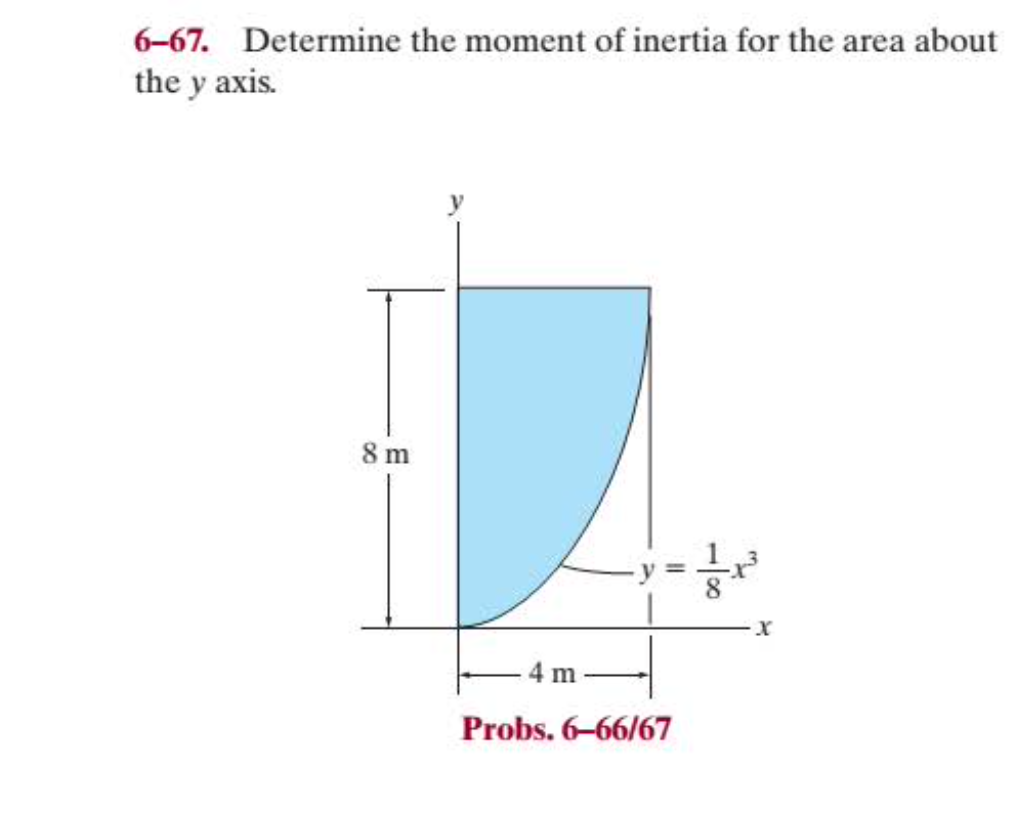 Solved 6-67. Determine the moment of inertia for the area | Chegg.com