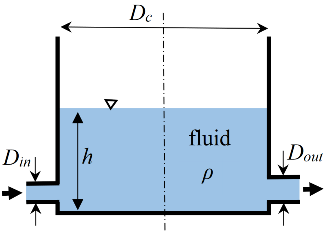 Solved Problem 1 (30 pts)An open cylindrical tank with a | Chegg.com
