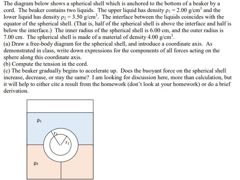 Solved The diagram below shows a spherical shell which is | Chegg.com