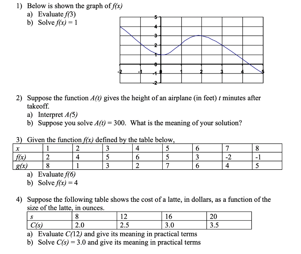 Solved 1) Below is shown the graph of f(x) a) Evaluate f(3) | Chegg.com