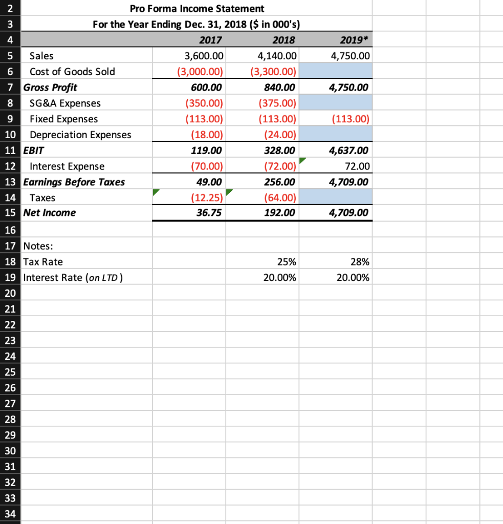 Solved 2 Pro Forma Income Statement 3 For the Year Ending | Chegg.com